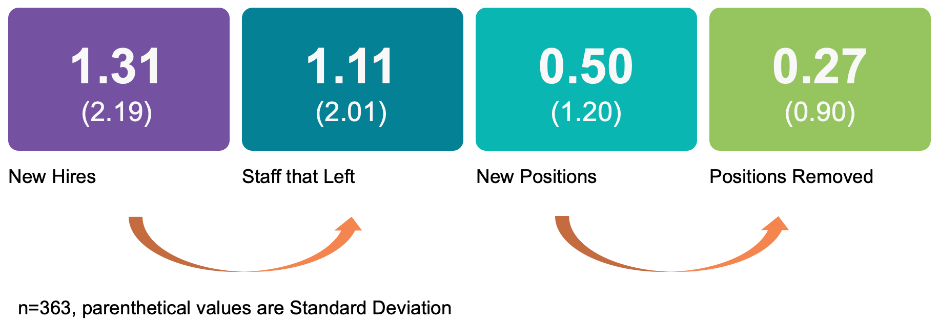 Joint Accreditation Newsletter: July 2025 | Joint Accreditation